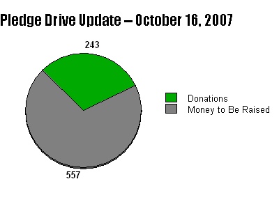 Pledge Drive Update - Reluctant Habits